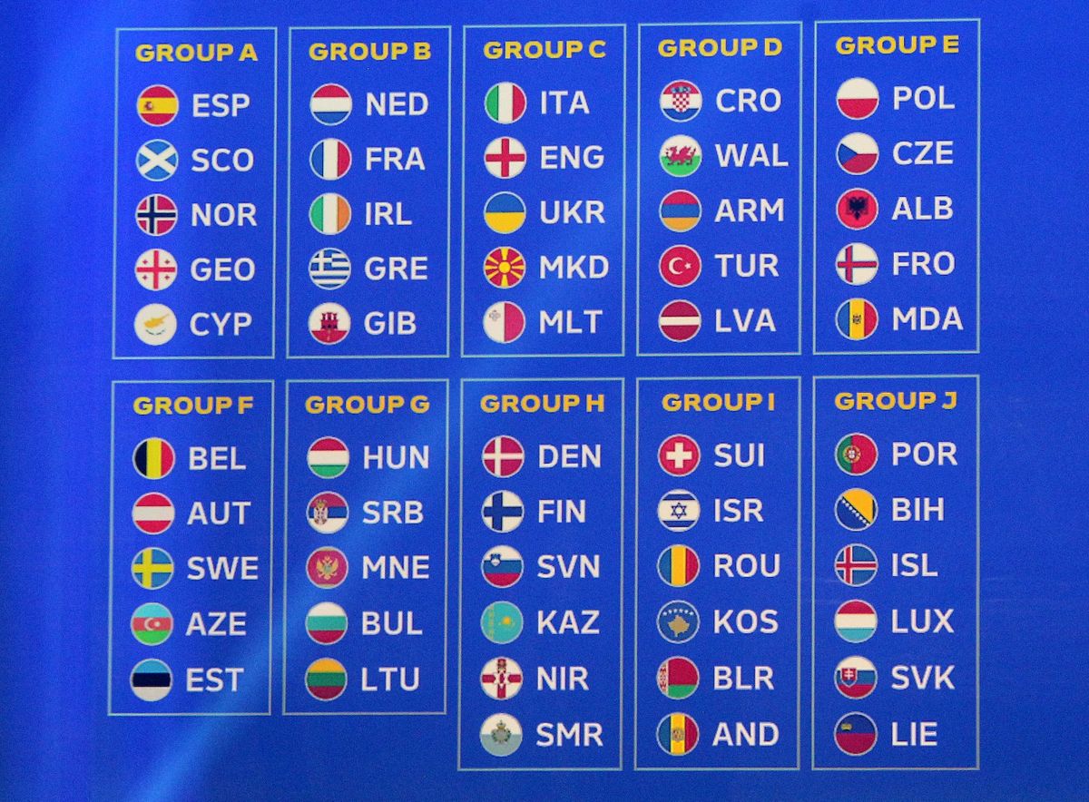 HEOL Kisorsolt k A 2024 es Eur pa bajnoks g Selejtez j nek Csoportjait